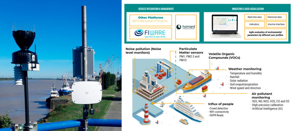 Business Reporter - Technology - Smart ports in smart cities: big data ...