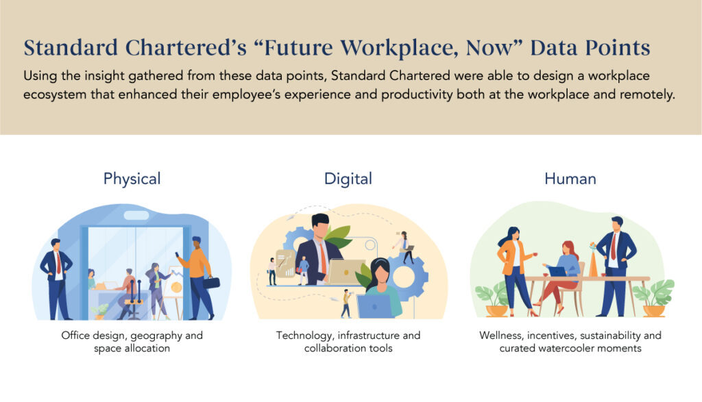 Business Reporter - Management - Why the future of work and workplace ...
